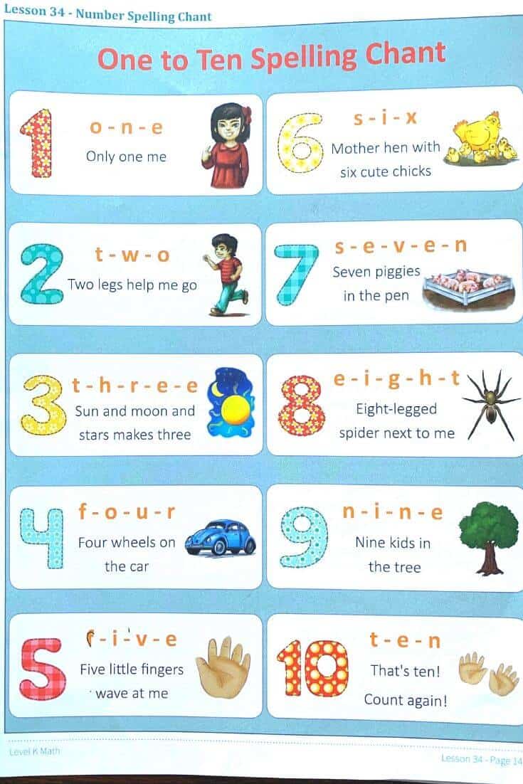Level K Math Review From The Good And The Beautiful Blue And Hazel